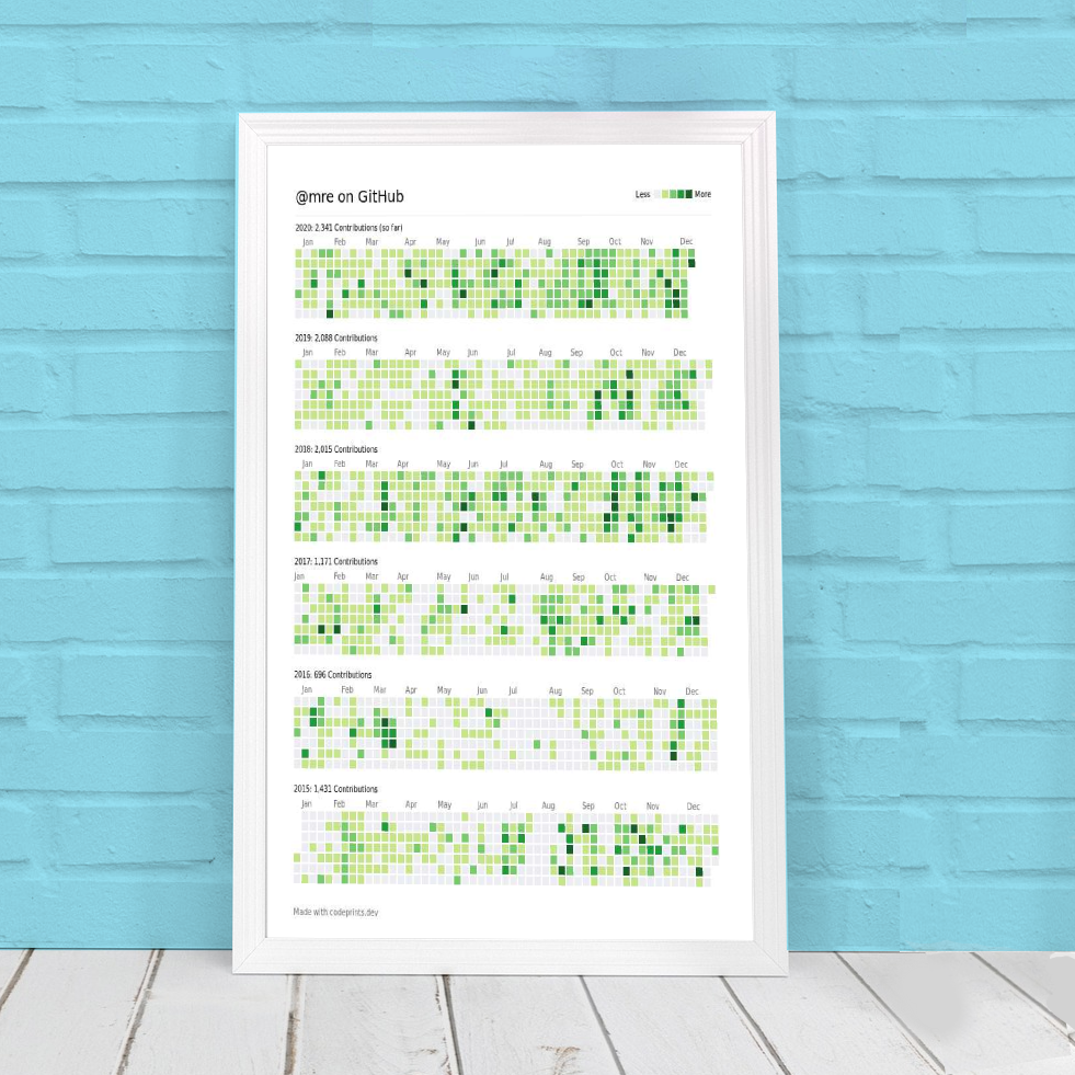 Framed Poster - "Your GitHub" – codeprints.dev